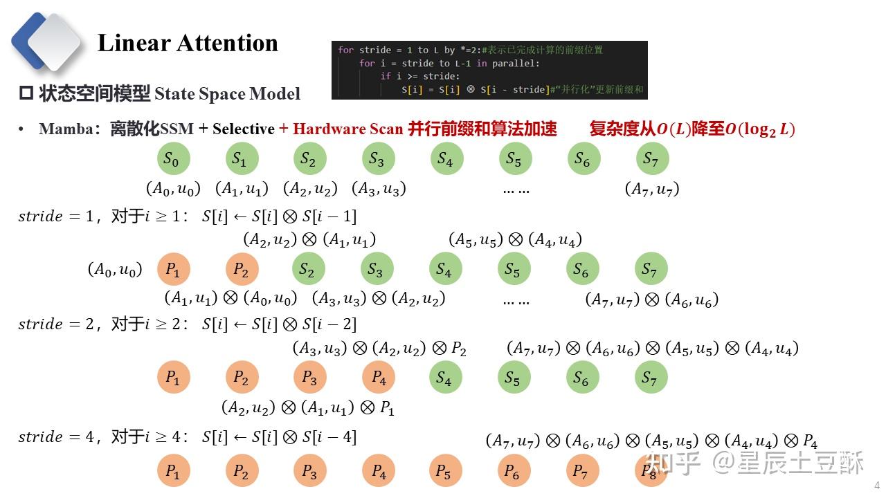 Linear Attention - 知乎
