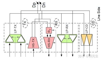 Lattice MIPI D-PHY 硬件设计 - 知乎