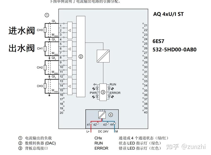 SimForPlc仿真设备联合西门子PLC1500进行液位PID控制 - 知乎