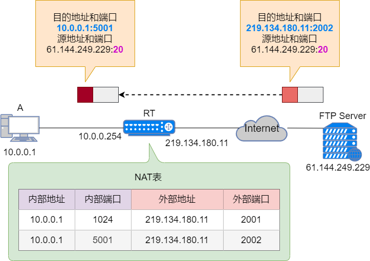 42张图详解 NAT : 换个马甲就能上网 - 知乎