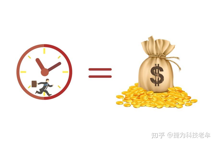 捷为iTimes工时管理系统：高人力成本行业的刚需 - 知乎
