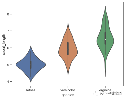 Seaborn可视化-分类统计图catplot - 知乎
