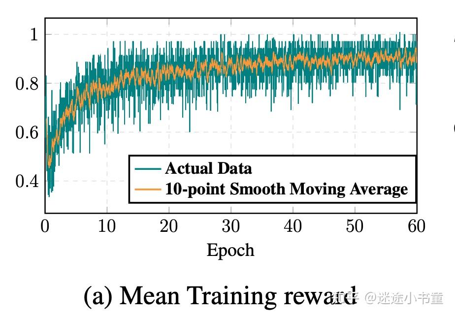 《论文讲解》ReFT: Reasoning with Reinforced Fine-Tuning - 知乎