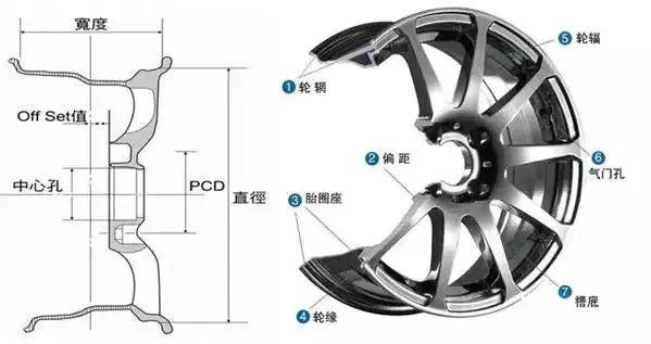 轮毂ET值深度解读 - 知乎