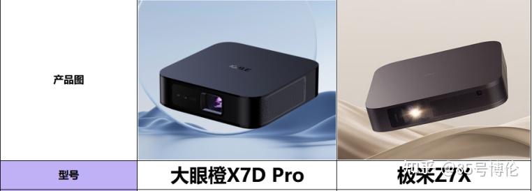 大眼橙 X7D Pro和极米Z7X功能介绍 - 知乎