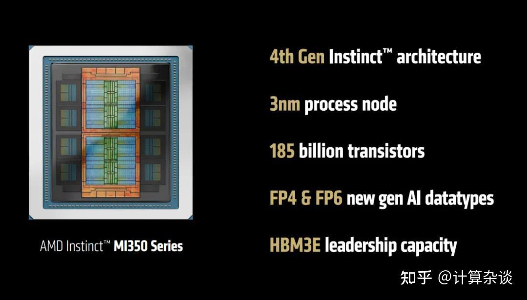 Meta/微软都在抢购中！开放+高密度的AMD MI350系列AI GPU问世 - 知乎