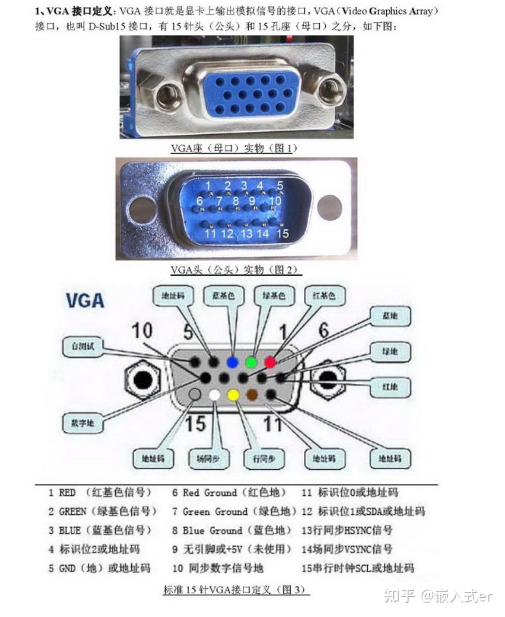 D-Sub是什么接口？和VGA有什么关系？ - 知乎