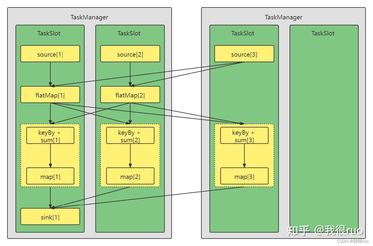 深入理解 Flink（一）Flink 架构设计原理 - 知乎