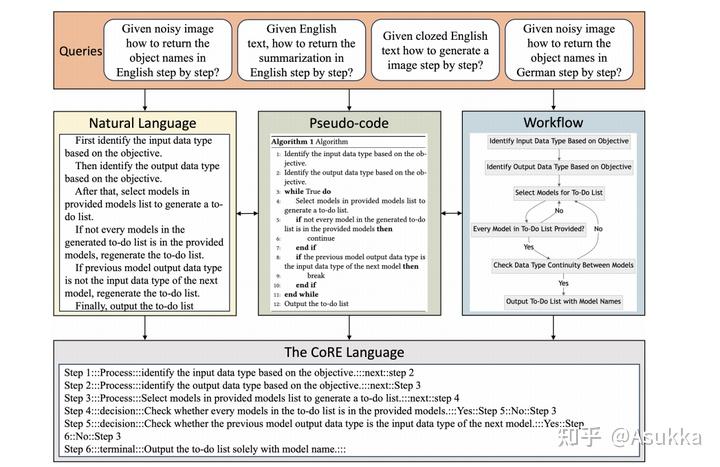 LLM with WorkFlow - 知乎