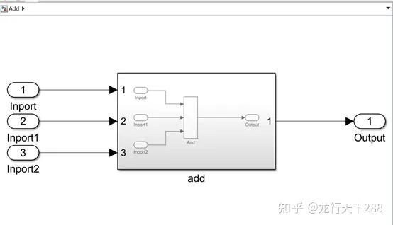 实例讲解Simulink的模型引用Model模块 - 知乎