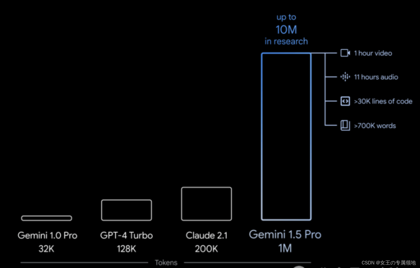 深入浅出了解谷歌「Gemini大模型」发展历程 - 知乎