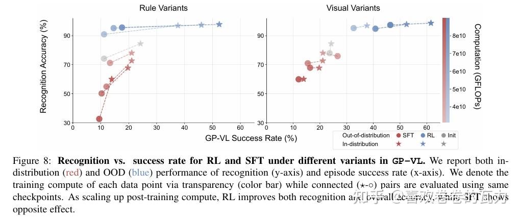 大模型面经：SFT和RL如何影响模型的泛化或记忆能力？ - 知乎