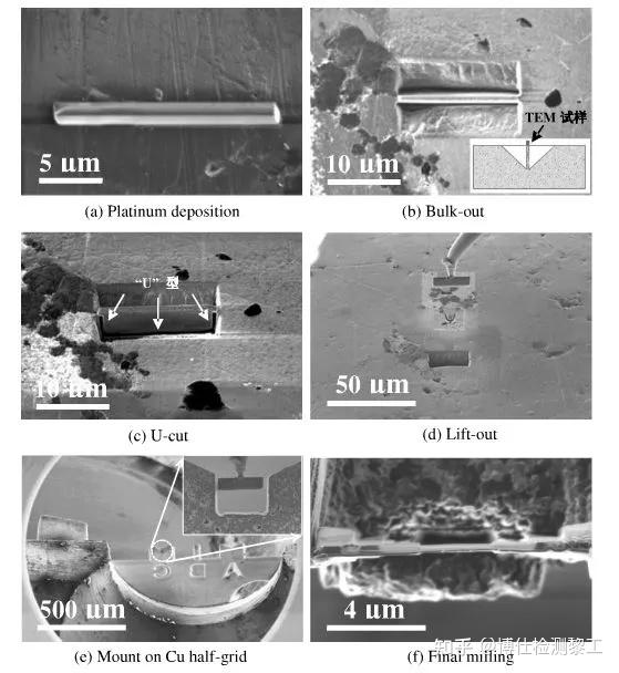 SPM / SEM / TEM / FIB这四种显微镜的区别是什么？ - 知乎