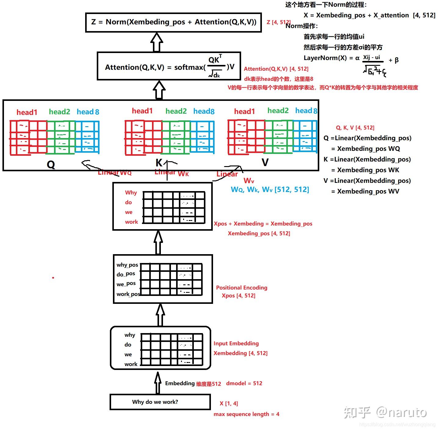 DSIN(Deep Session Interest Network) - 知乎