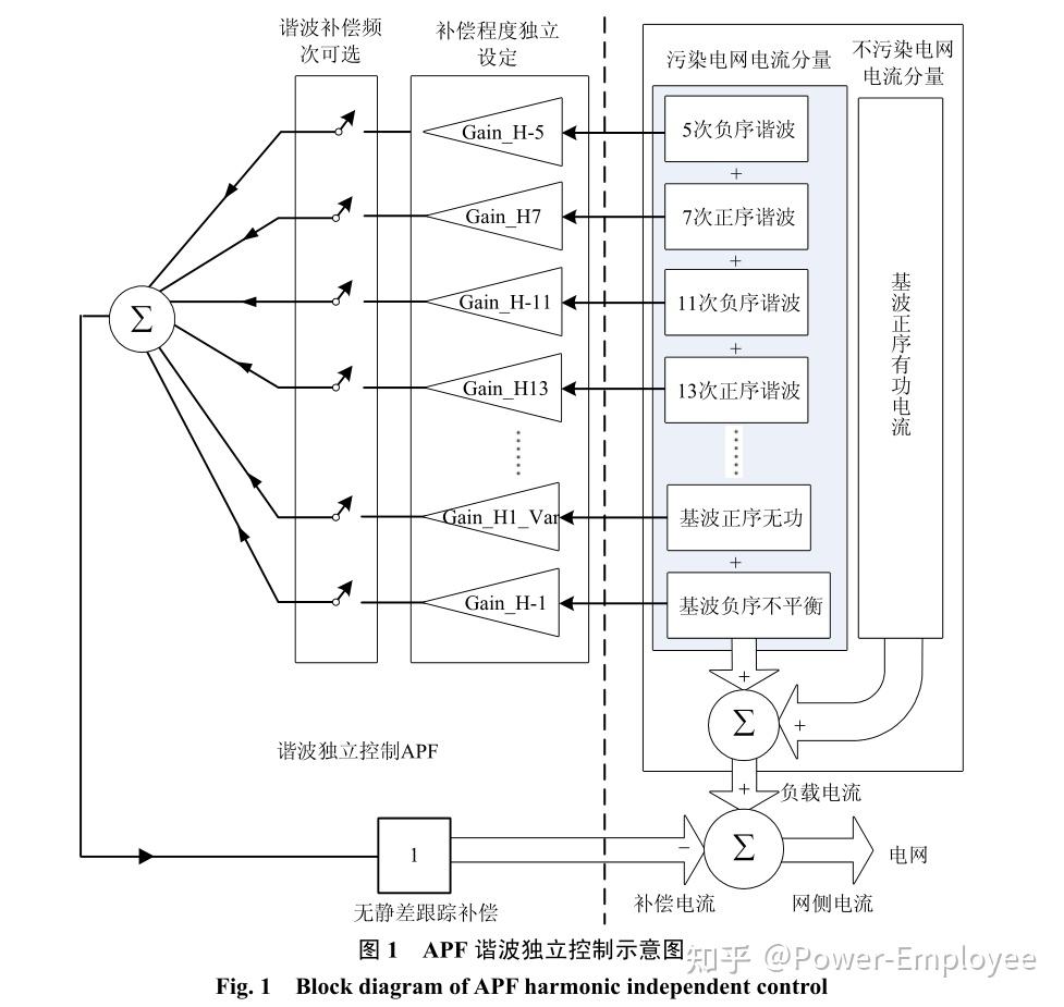 高品质APF设计关键技术研究 - 知乎