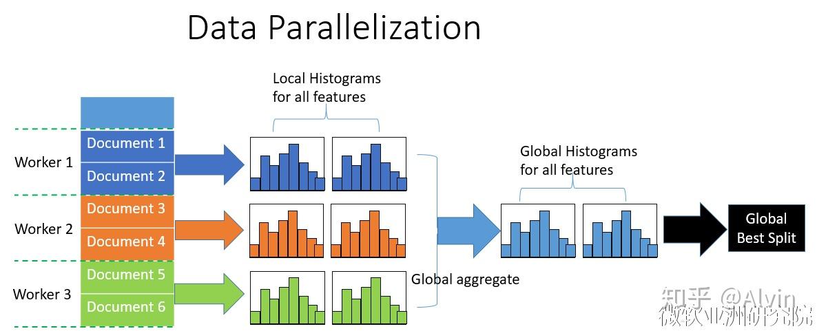 【务实基础】LightGBM - 知乎