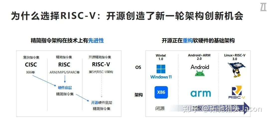 一文看懂RISC-V及厂商盘点（1.2万字干货） - 知乎