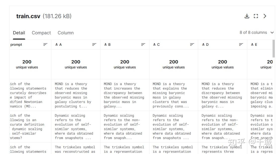 kaggle竞赛LLM Science Exam比赛 首战 银牌和铜牌 - 知乎