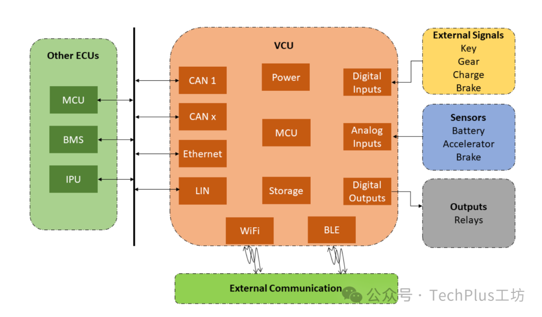 浅谈电动汽车控制单元(VCU) - 知乎