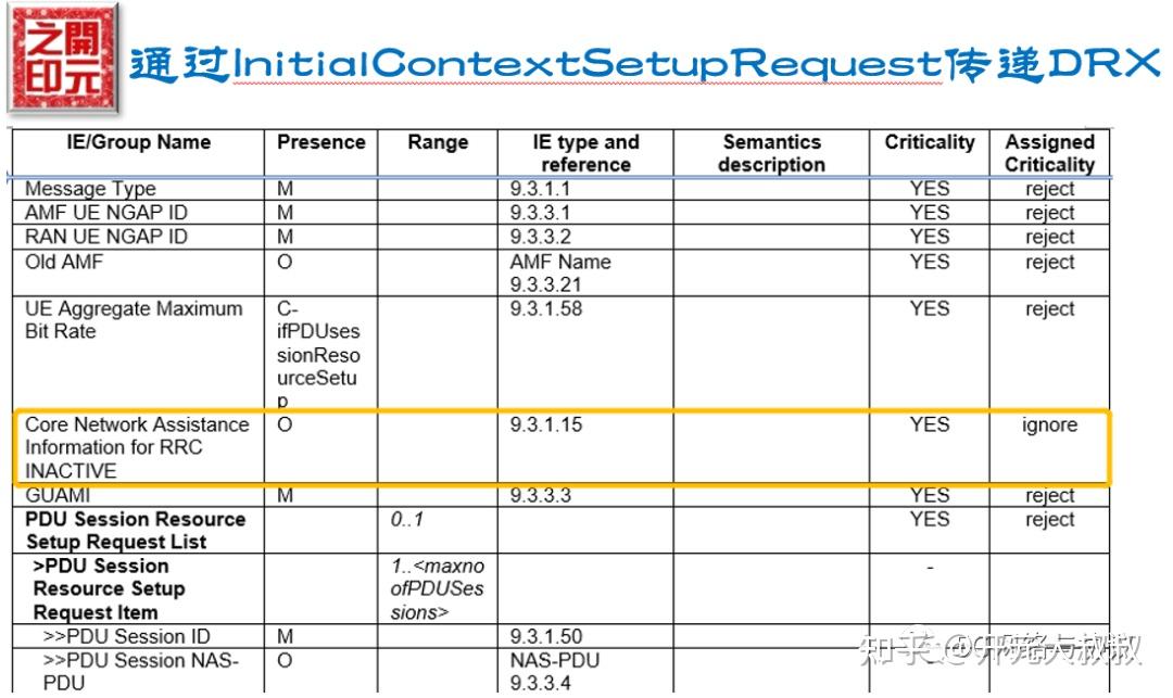 5G UE特定DRX参数协商过程 - 知乎