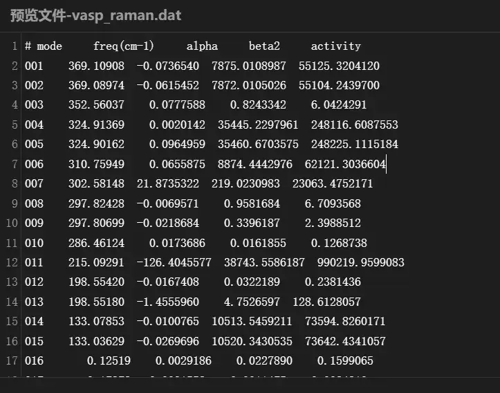 基于Phonopy的ZrSiS材料拉曼活性计算和振动模式分析 - 知乎