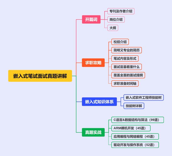 嵌入式软件工程师岗位介绍 知乎