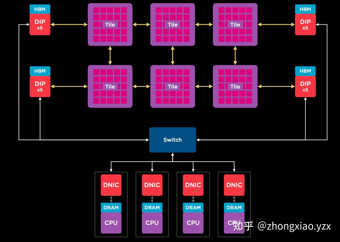 Dataflow 架构概述 - 知乎
