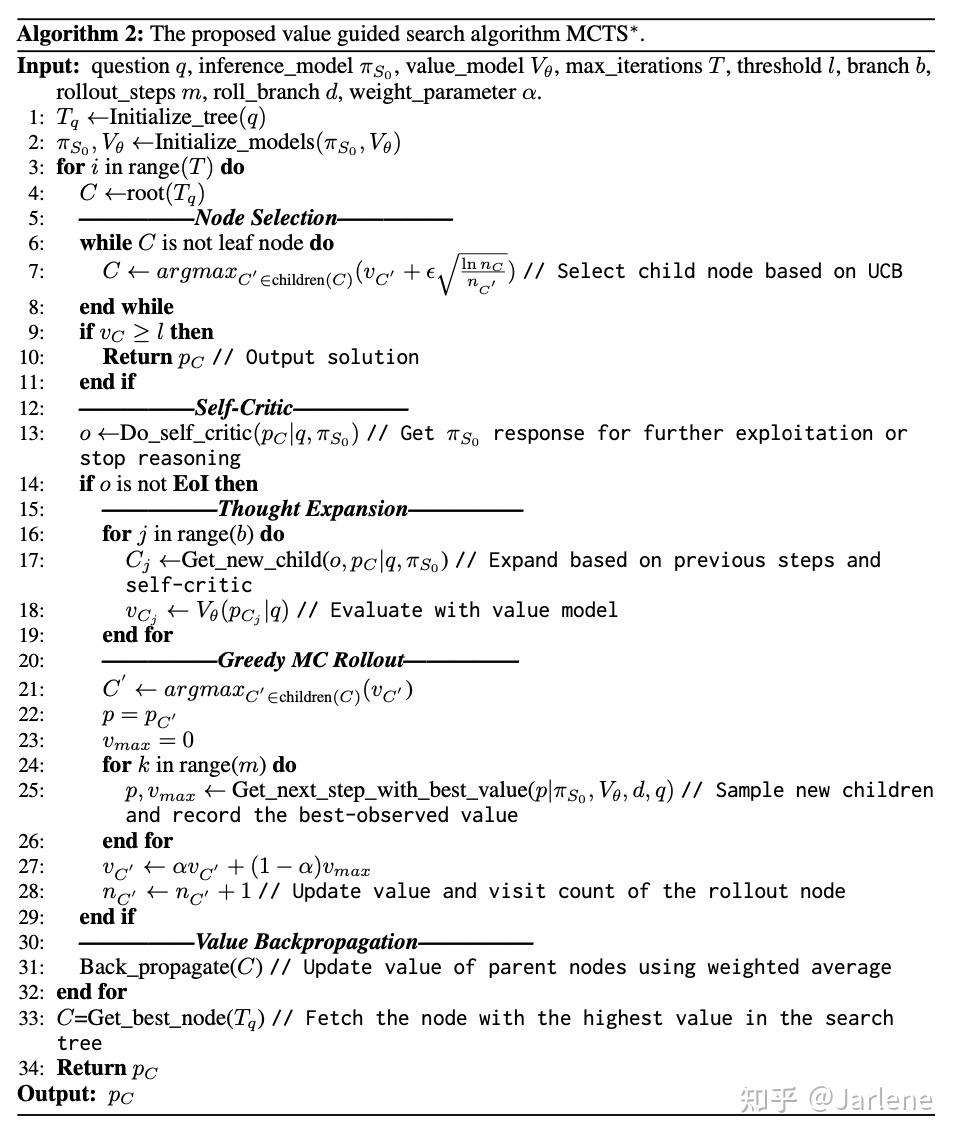 LLM Reasoning（九）： MCTS+Self-Refine/DPO... - 知乎