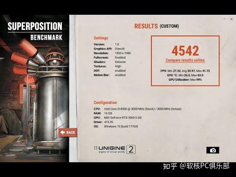 作为PC玩家必用的8款Benchmark基准测试软件 - 知乎