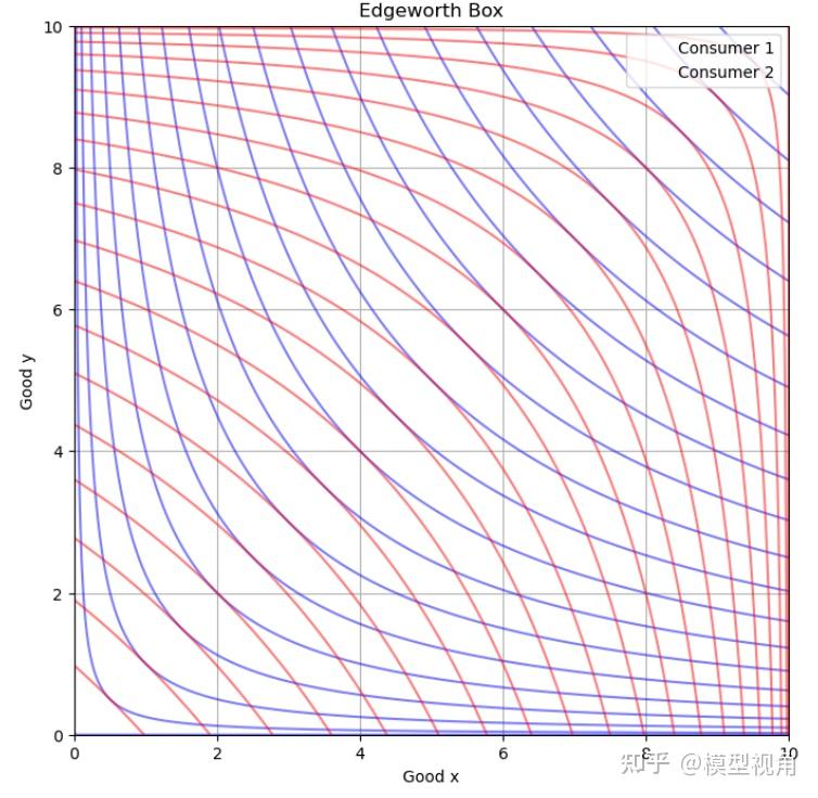 十个重要的经济学中的数学模型 - 知乎