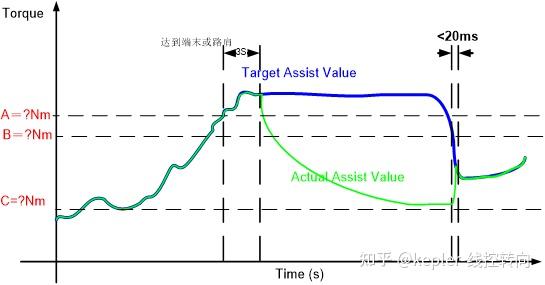 EPS功能及架构分享：从基础功能到高级功能 - 知乎