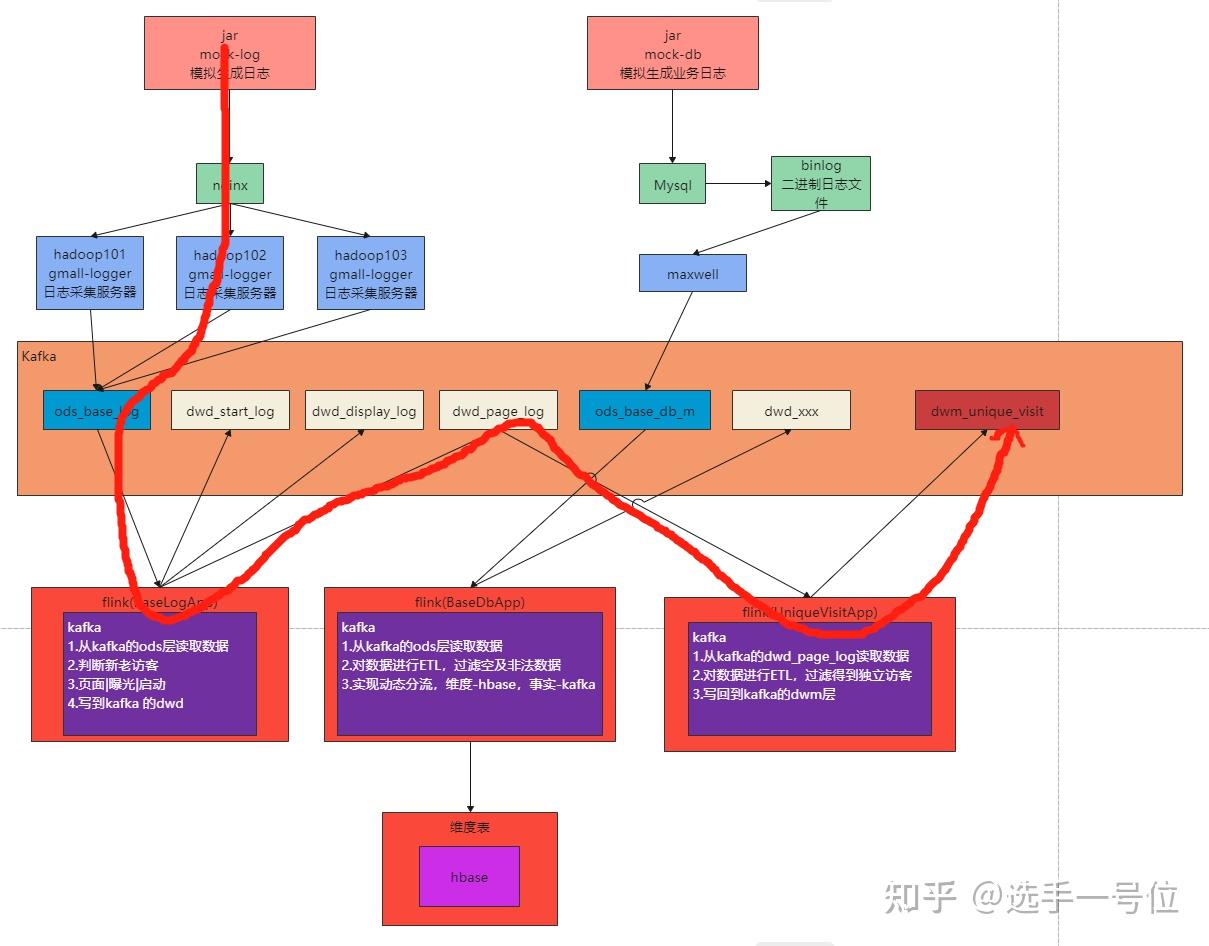 基于flink和springboot构建的项目，如何使用flink run提交运行？ - 知乎