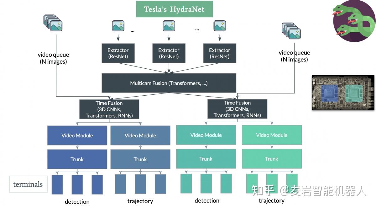 Tesla-FSD（完全自动驾驶）技术解析｜麦岩技术沙龙 - 知乎