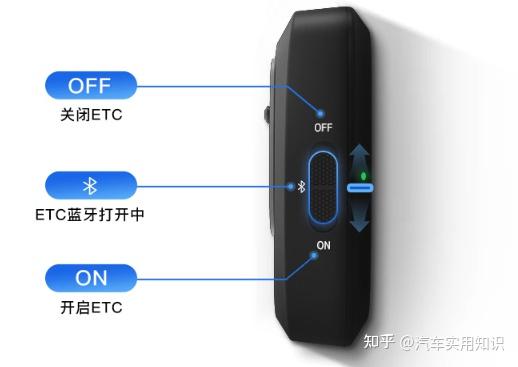 etc推荐2025！ETC怎么买不吃亏？etc办理哪个好2025？ETC有必要安装吗？ETC有卡和无卡的区别？ETC免费和收费的区别是什么？10款京东热门无卡ETC推荐！ - 知乎