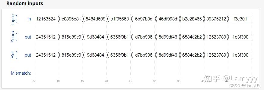 【HDLBits 刷题 2】Verilog Language（2）Vectors 部分 - 知乎