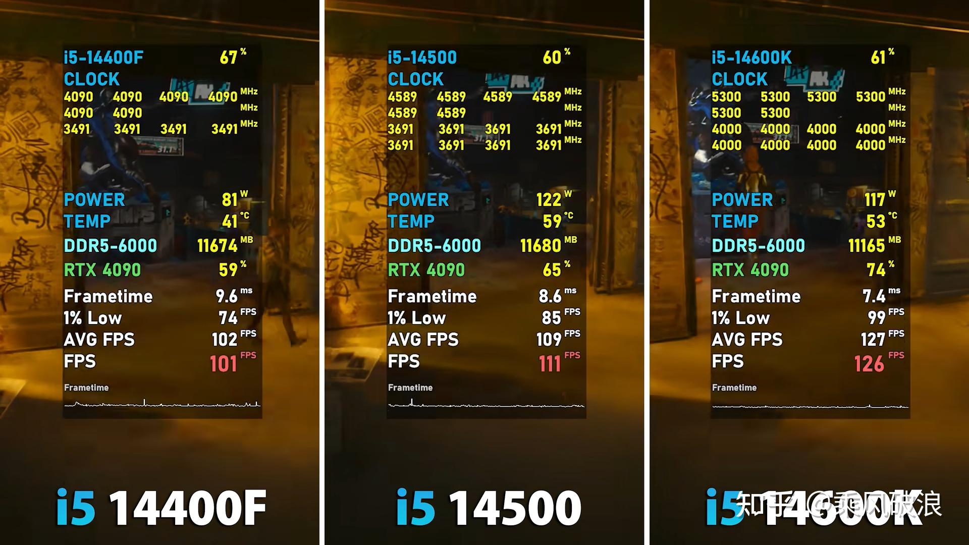 14代酷睿，14400F、14500和14600K差距多大？ - 知乎