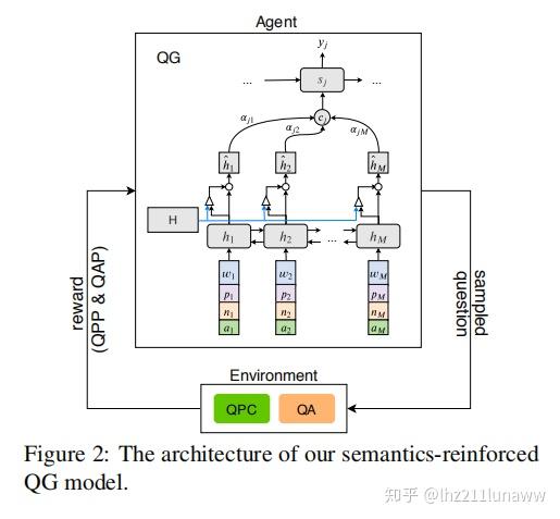 Addressing Semantic Drift - 知乎