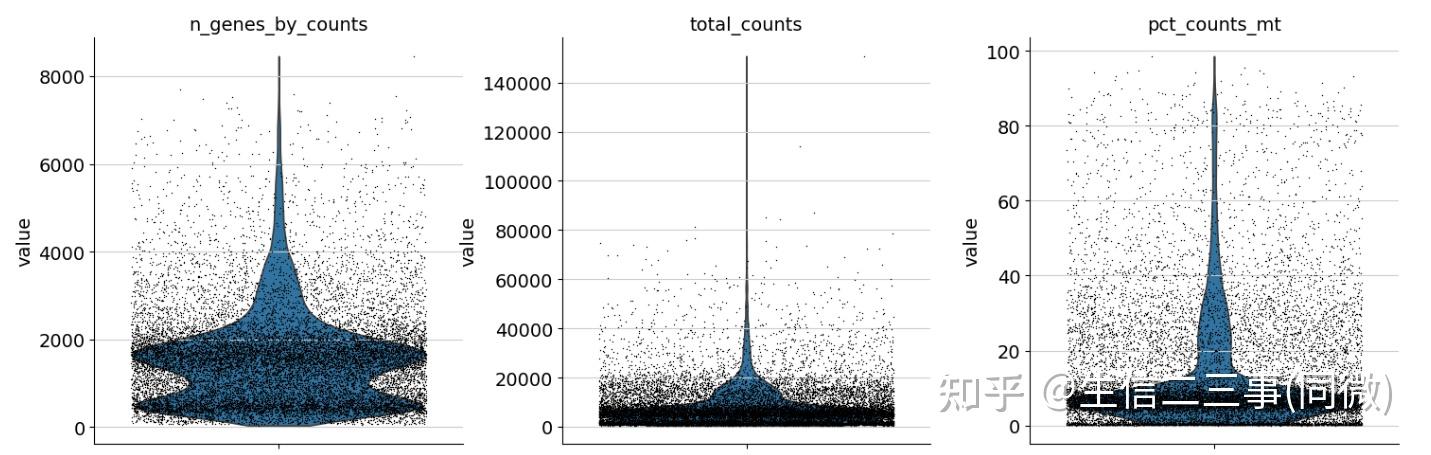 Scanpy教程学习笔记--基本流程 - 知乎