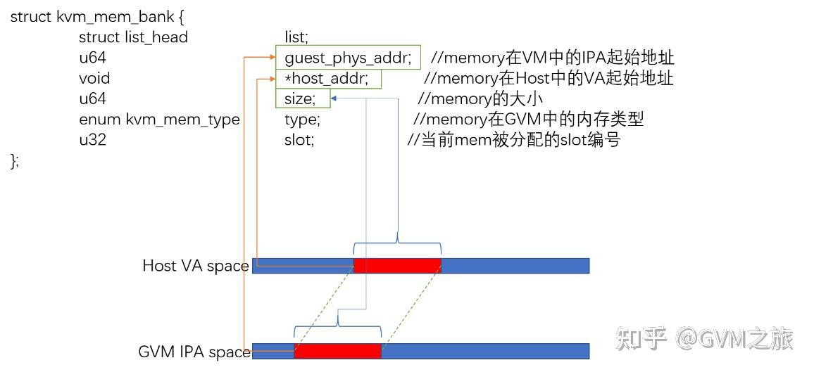 KVM-api学习--基于kvmtool - 知乎