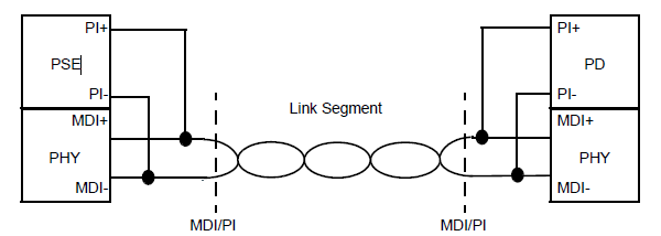 车载以太网开发之100BASE-T1 PHY - 知乎