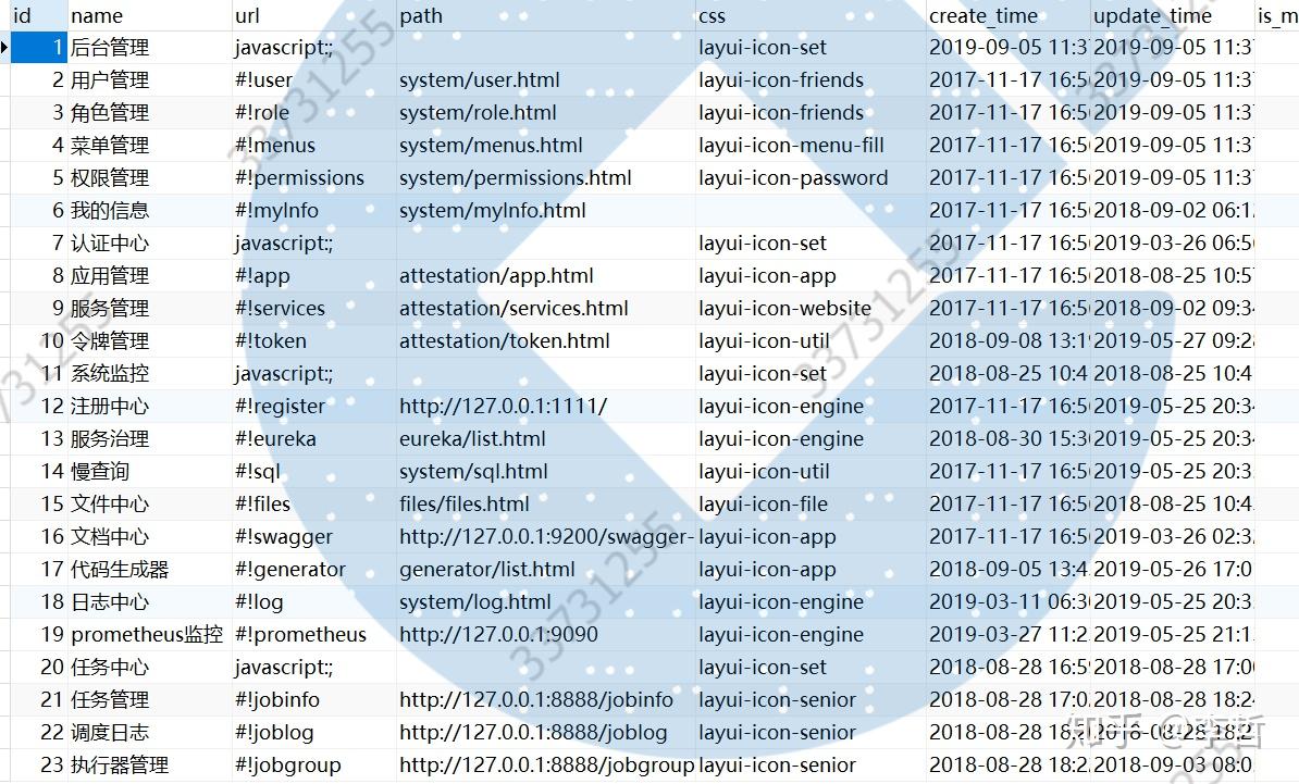 java后台组织基于layui.tree无限层级树的数据源数据treeJsonData - 知乎
