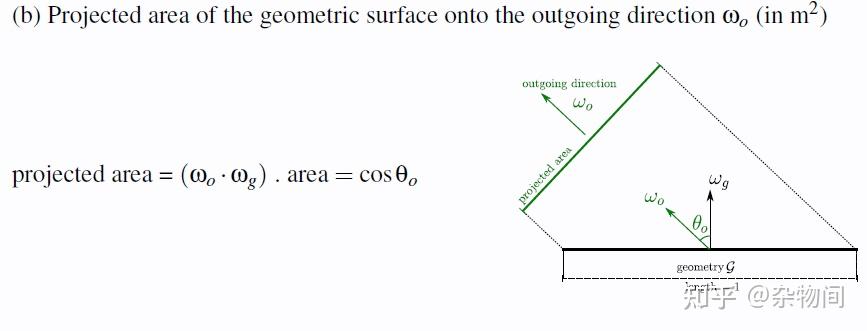 深入理解微表面模型（microfacet theory） - 知乎