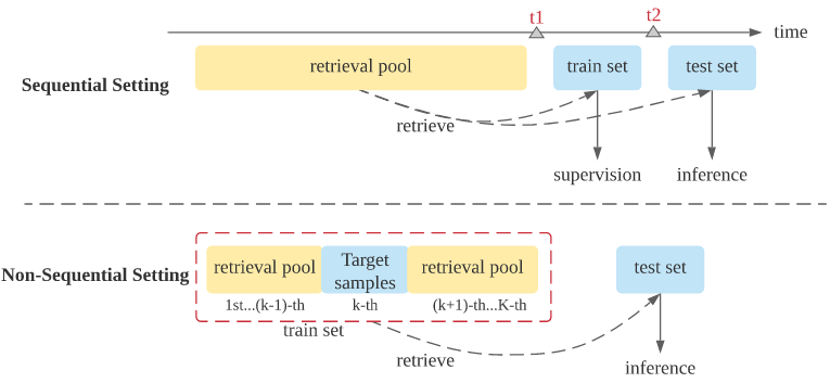 [KDD'21] 将检索增强引入CTR任务：Retrieval & Interaction Machine for Tabular Data Prediction(RIM) - 知乎