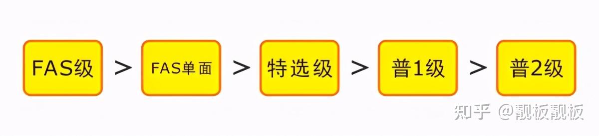 什么是FAS级？为什么北美木材首选FAS级？ - 知乎