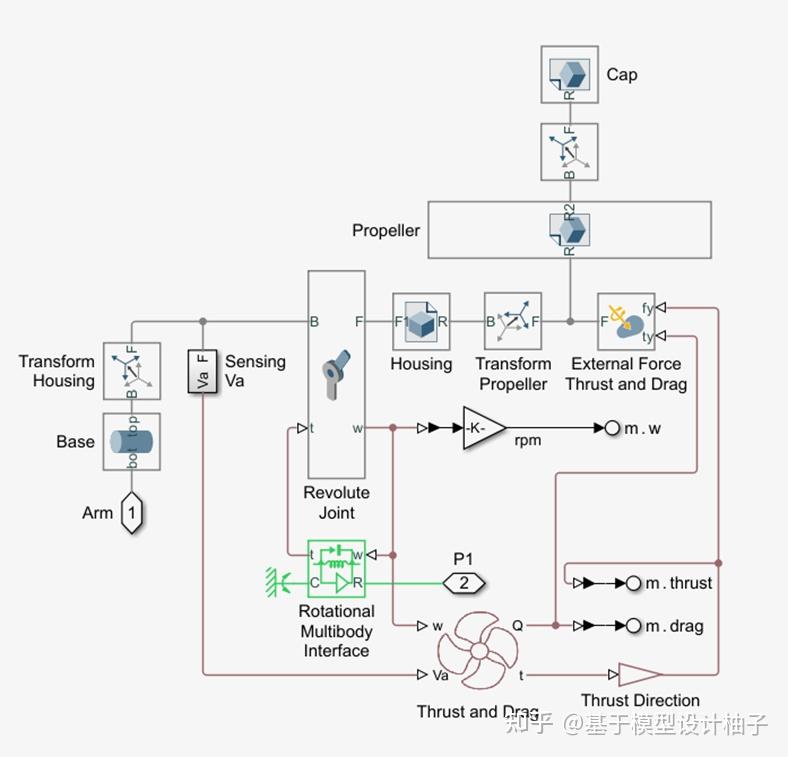 基于 Simulink /Simscape 的四旋翼模型 - 知乎