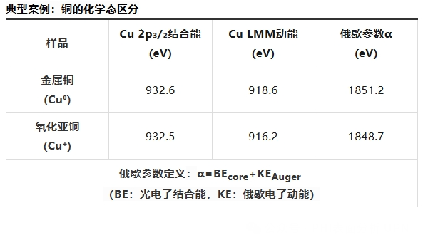 应用分享 I XPS中俄歇峰与AES俄歇谱的差异 - 知乎
