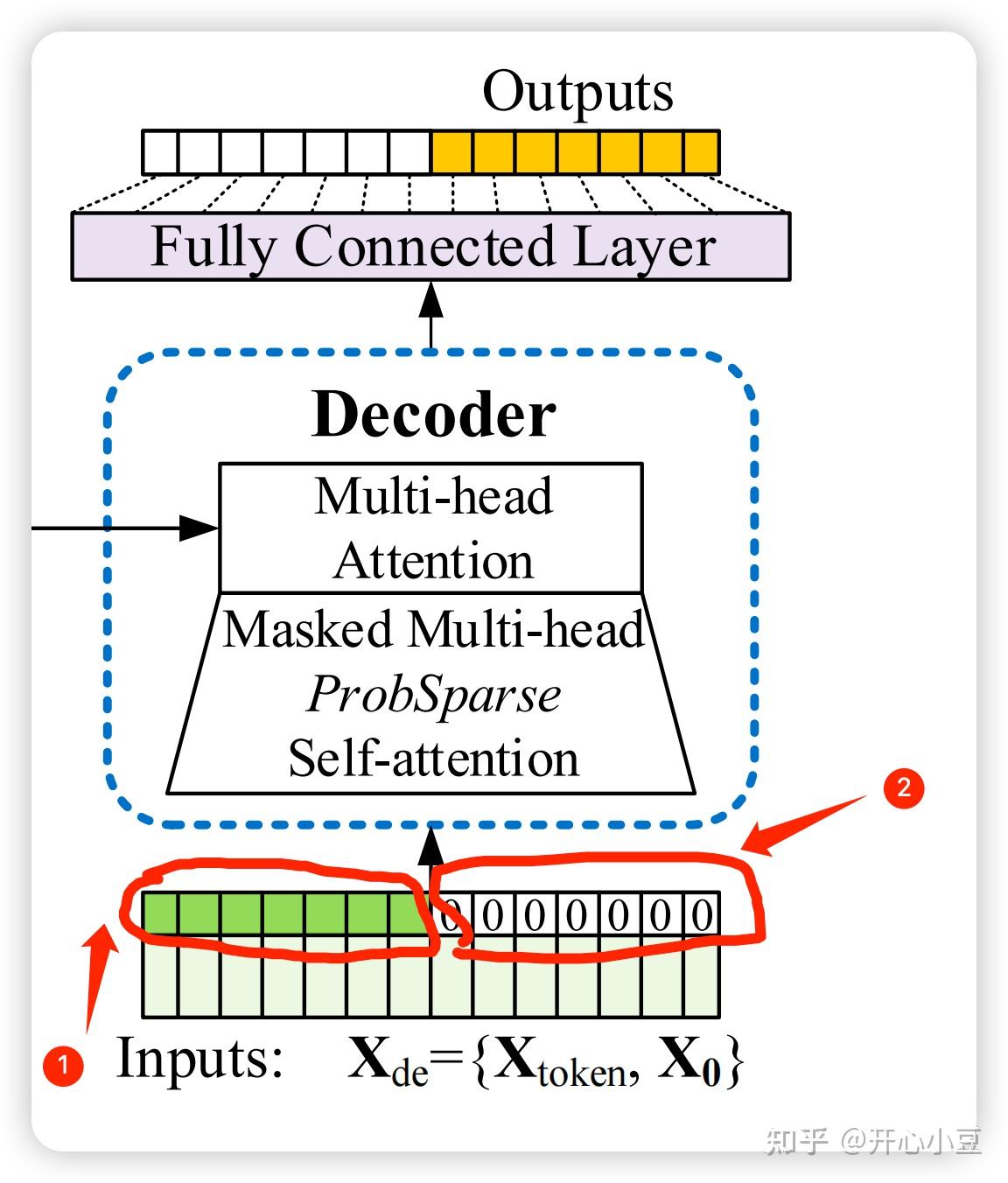 Informer算法原理与代码详解 - 知乎