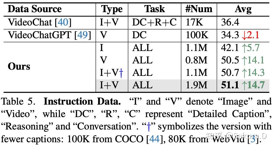 [CVPR2024 Highlight] MVBench多模态视频理解能力的全面评测 - 知乎