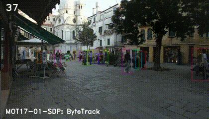 多目标跟踪 | ByteTrack算法核心原理详解 - 知乎