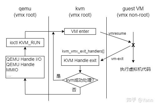 Linux虚拟化：QEMU-KVM框架 - 知乎